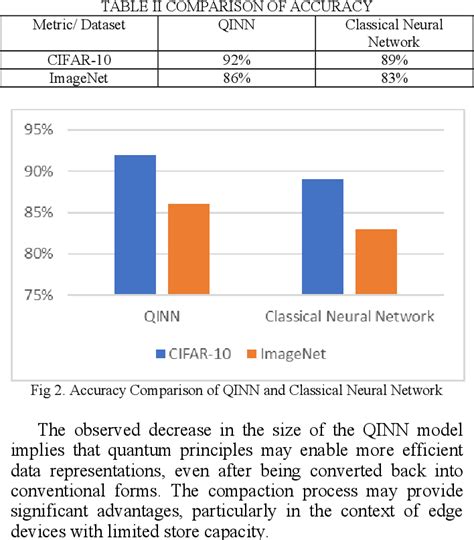 figure 1 from quantum inspired neural network for enhanced image