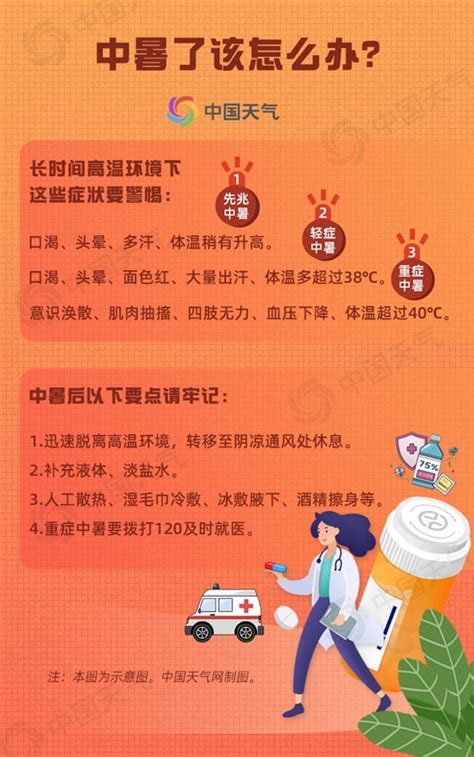 北方今年来最强高温将来袭 高温日历看哪里会遭遇“烤”验新闻频道中国青年网
