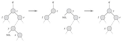 71二叉查找树(binary Search Tree)(难度7) 知乎 71二叉查找树(binary Search Tree)(难度7) 知乎