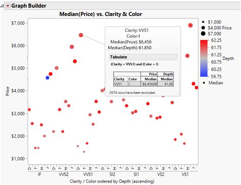 Explore The Numbers Behind A Graph In A Hover Label Jmp User Community