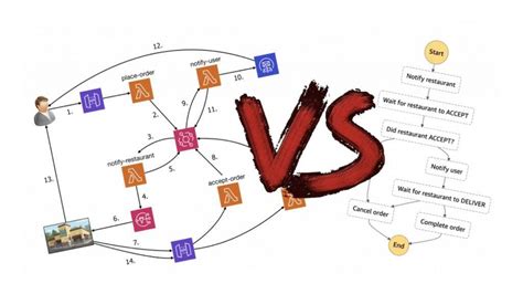 Choreography Vs Orchestration In The Land Of Serverless Marco Daccò