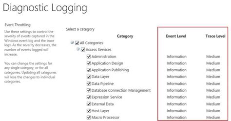 Do You Reduce Diagnostic Logging Level After Configure Hybrid Search SSW Rules
