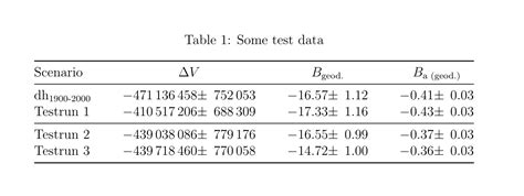 Tables Incorrect Spacing Of Pm Sign Using S Column Type Tex Latex