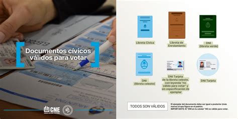 Qué Documentos Son Válidos Para Votar En Las Elecciones 2023 Noticias