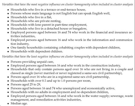 Table 1 From Creating The 2011 Area Classification For Output Areas