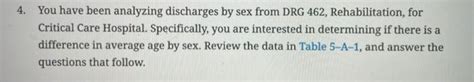 Solved You Have Been Analyzing Discharges By Sex From Drg