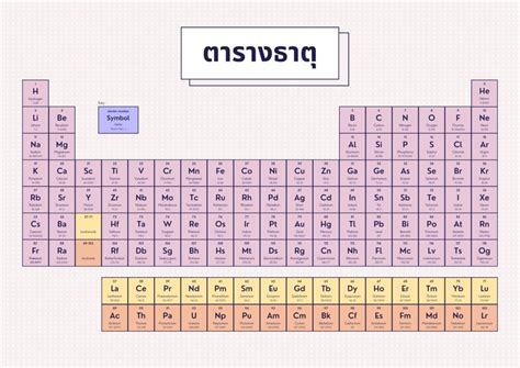 เรื่องน่ารู้เกี่ยวกับตารางธาตุ Top One Great Potential Is In You