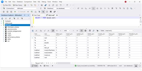 Mysql Grant And Revoke Privileges A Comprehensive Guide With Examples
