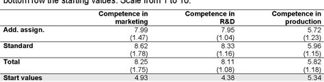 Table 6 5 From Is It All In The Game Learner Support In An Educational Knowledge Management