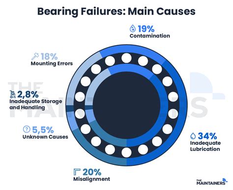 Most Common Failures In Electric Motors The Maintainers