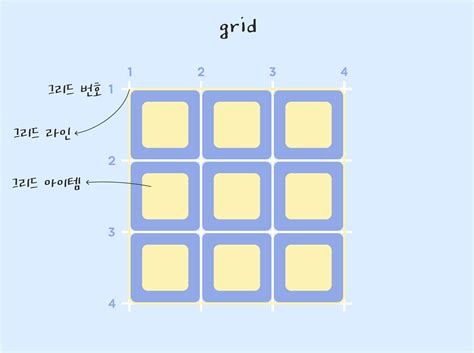 Flex와 Grid Haeppy