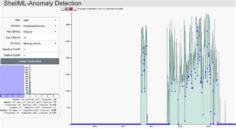 Figure 13 From A Visual Analytics Approach To Anomaly Detection In