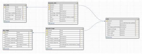 Mysql How Can I Combine These Tables Database Administrators Stack