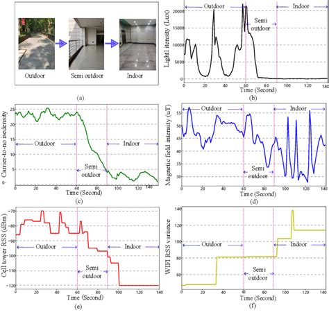 figure 1 from efficient and accurate indoor outdoor detection with deep