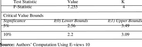 cointegration test using ardl bounds testing approach download