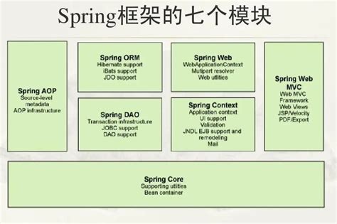 Spring框架 开发框架类型 搜狗百科