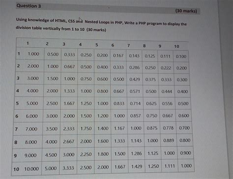 Solved Question Marks Using Knowledge Of Html Css Chegg