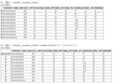 Cleaning Data With Python Tutorial From The University Of Toronto R