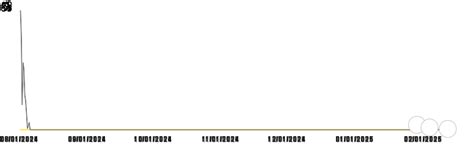 Cve 2024 40891 Exploits And Severity Feedly