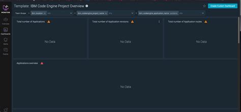 Code Engine Monitoring Create Dashboard IraAngeles Sw Dev IBM Cloud Resources GitHub Wiki