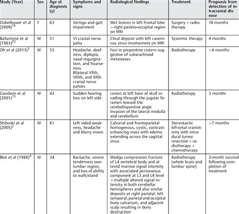 Literature Review Of Reported Cases Of Tonsillar Squamous Cell
