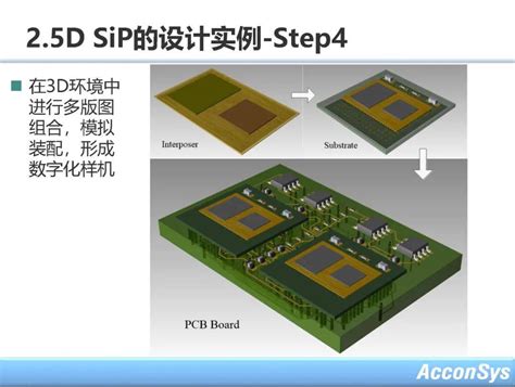 2 5d 3d And 4d Sip设计方法学 艾邦半导体网