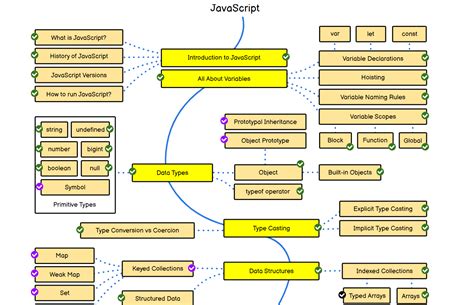 Frontend Development Resources