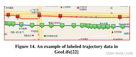 论文笔记：map Matching For Low Sampling Rate Gps Trajectories（st Matching