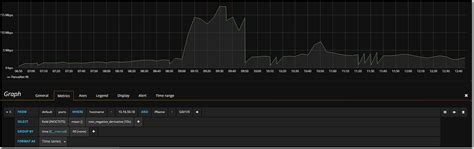 Librenms Influxdb Grafana Show Different Result With Librenms Graph