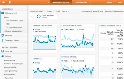 Google Analytics Consultants certifiés formations et expertise en analyse de données Skeelbox