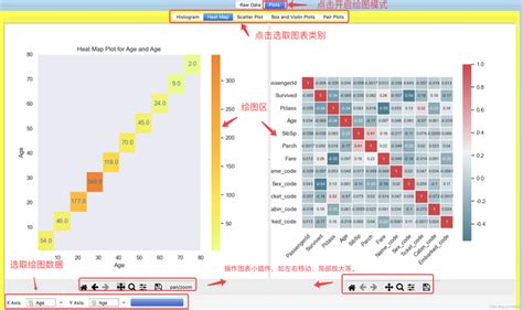 python dshelper：动动鼠标，搞定数据可视化、探索！ 知乎