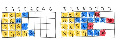 在亚马逊云科技amazon Sagemaker上使用vllm框架进行rolling Batch推理优化的部署实践vllm增量推理 Csdn博客
