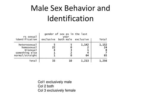 Ppt Measurement Scales And Attitudes Powerpoint Presentation Free