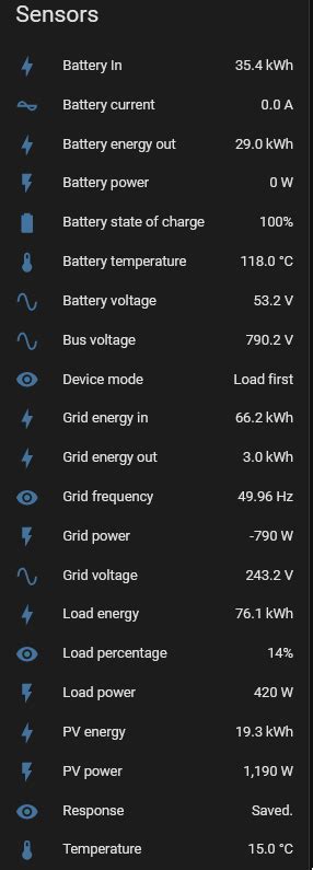 Growatt Solar Pv Solar Assistant Mqtt Third Party Integrations