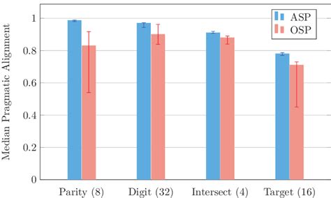 Median And Quartile Classification Accuracy For Mixed Teams With Download Scientific Diagram