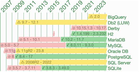 with recursive hauptabfrage sql