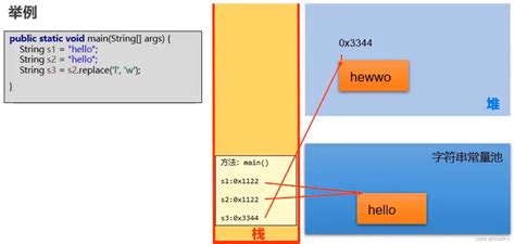 【java】string类 string内部声明的属性 csdn博客
