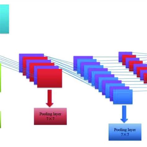 Structure Of Cnn Prediction Model For Dyslipidemia In Steel Workers