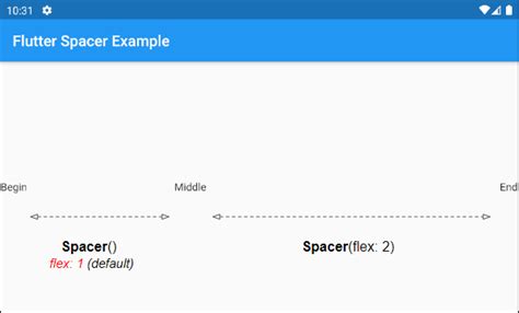 Flutter Spacer Tutorial With Examples