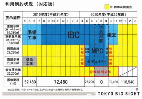 11月19日 ビッグサイト 大会 Forcesuppo