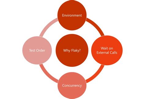 Improving Developer Productivity Via Flaky Test Management Engineering Microsoft