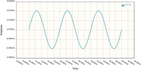 Transistors Power Amplifier Vs Voltage Amplifier Electrical Engineering Stack Exchange