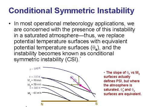 Conditional Symmetric Instability Csi Is It Possible For