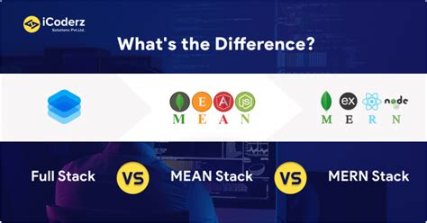 choosing between full stack vs mean stack vs mern stack