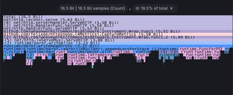 flame graph grafana documentation