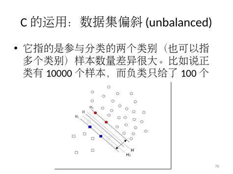 Svm原理与应用