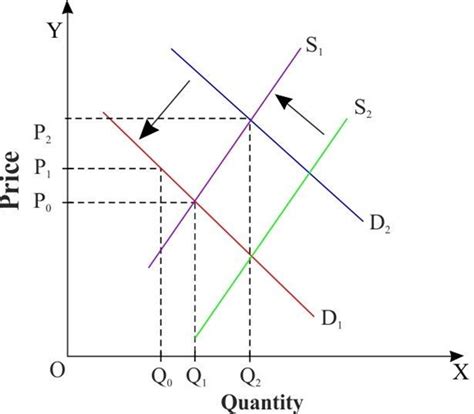 Solved Chapter 14 Problem 23QE Solution Microeconomics 8th Edition