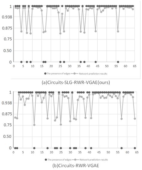 Sensors Free Full Text Parsing Netlists Of Integrated Circuits From
