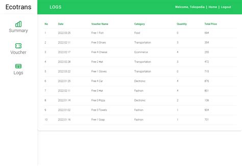 Github Besar Ecotrans Capstone Nextjs Webapp Nextjs Typescript