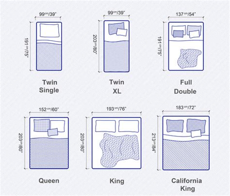 Diagrama Comparativo De Dimensiones De Colchones Accesorios Para